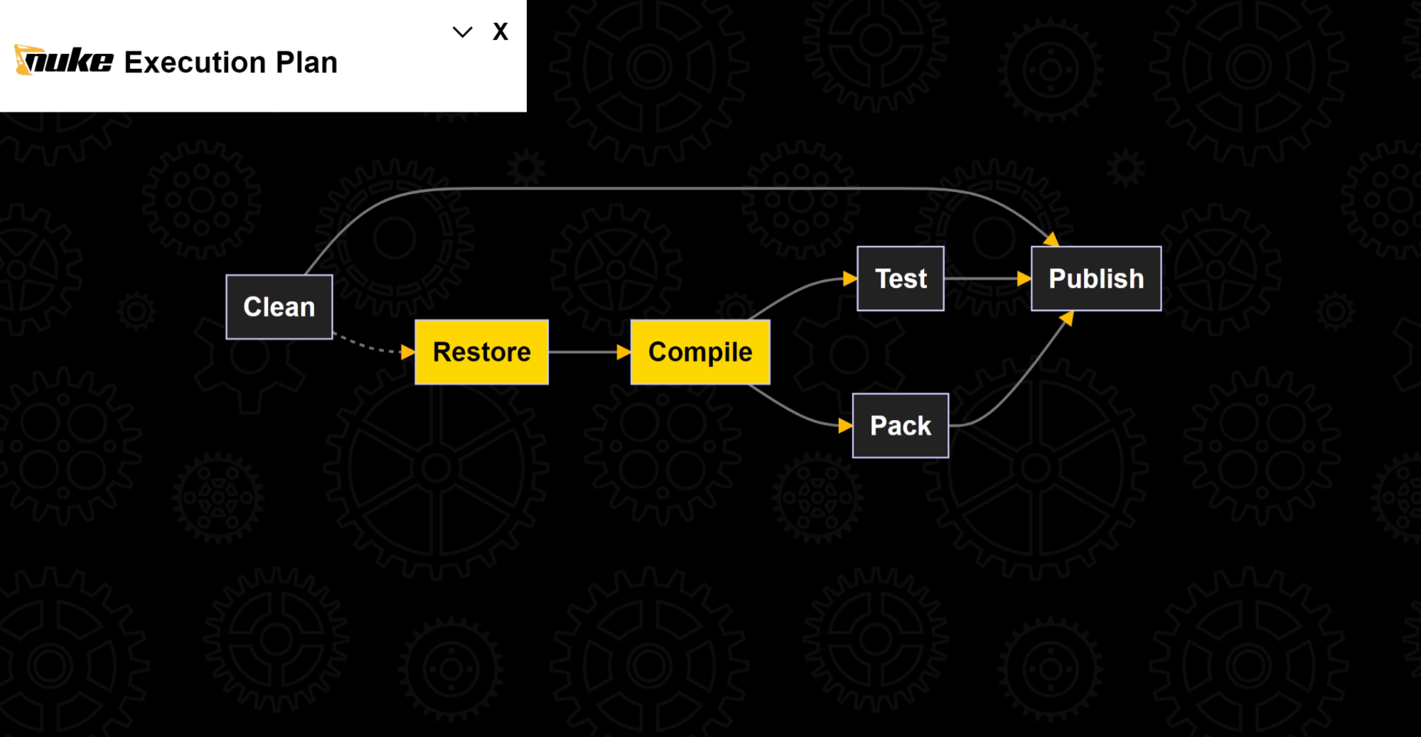 FlashOWare (@FlashOWare@dotnet.social) - dotnet.social