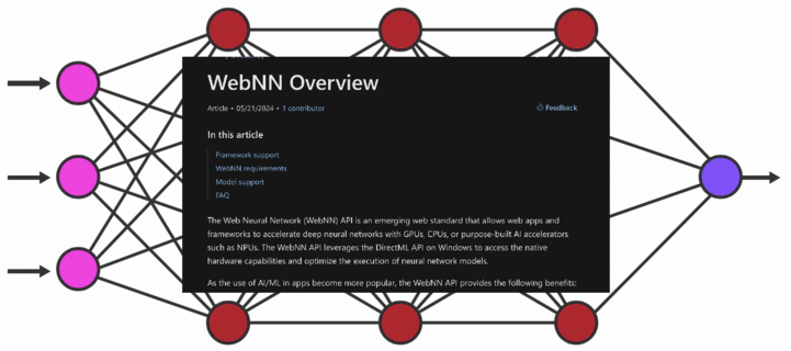 Windows Dev Docs Windowsdocsdotnetsocial Dotnetsocial
